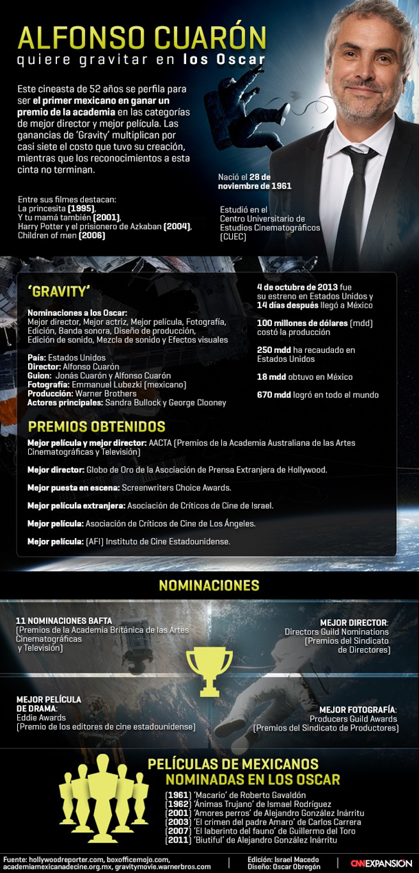 chilango - Cuarón y su Gravedad