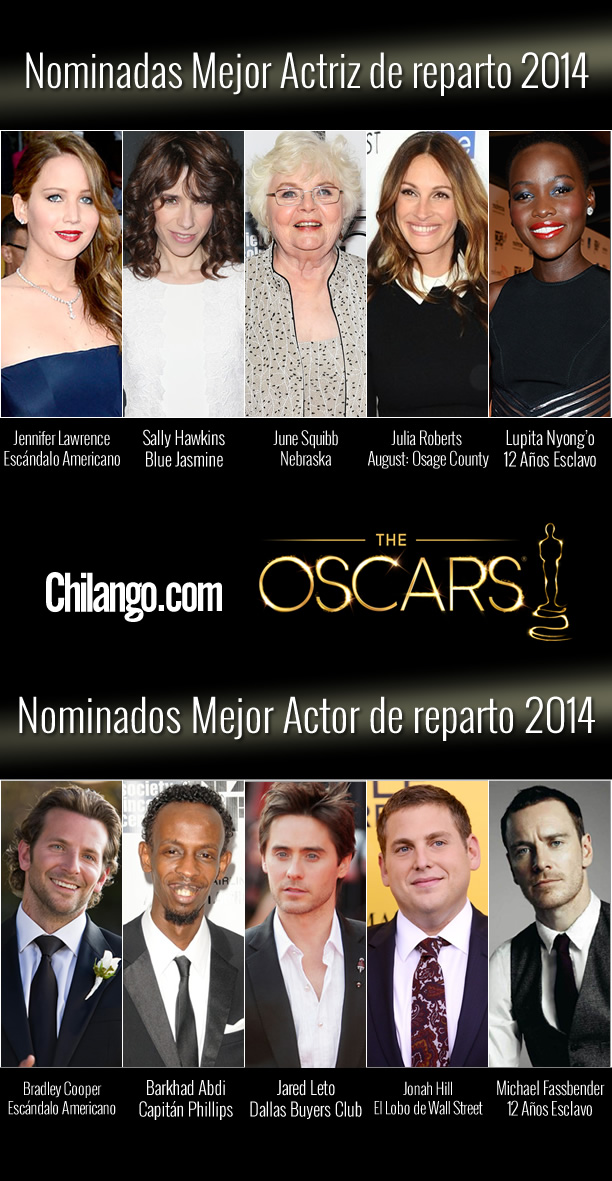 chilango - Nominados a Mejor Actor y Mejor Actriz de Reparto