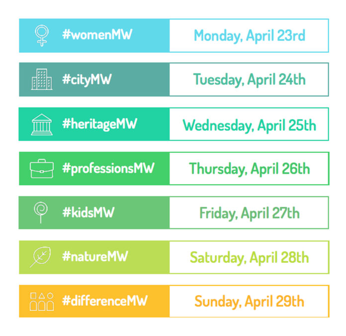 chilango - ¡Ya empezó Museum Week 2018! (Hay museos de todo el mundo)