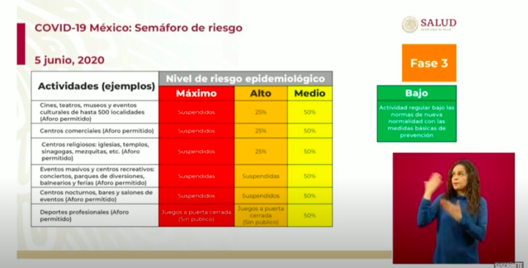 chilango - Semáforo de riesgo: así cambiará de color cada semana