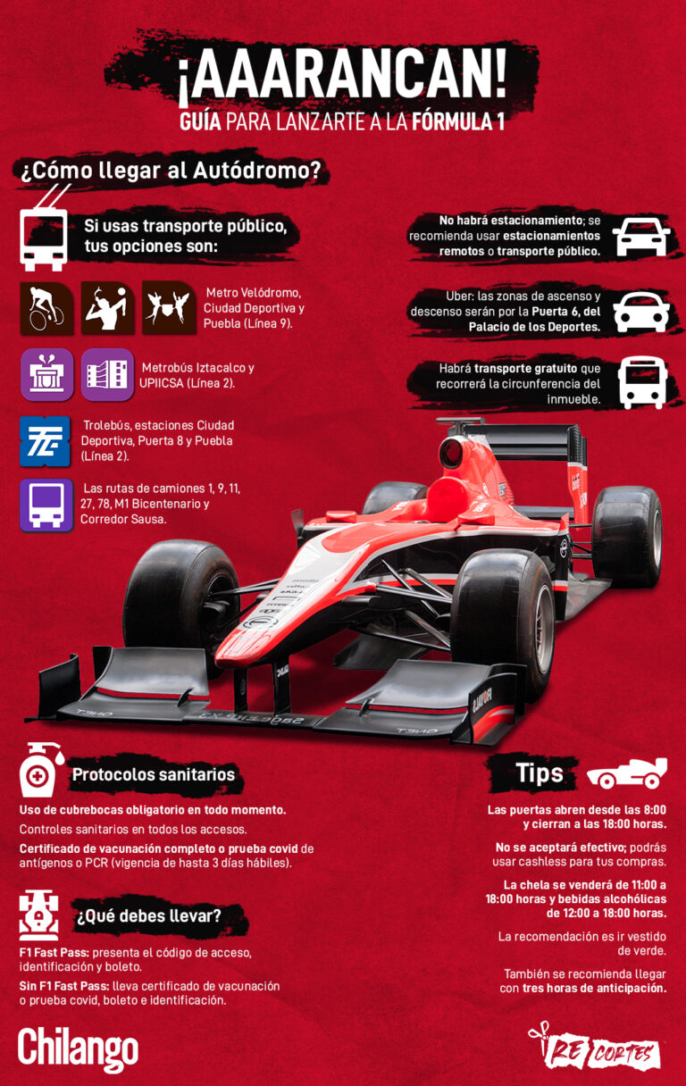 chilango - Guía infalible para ir al #MéxicoGP a echarle porras a Checo 🏎