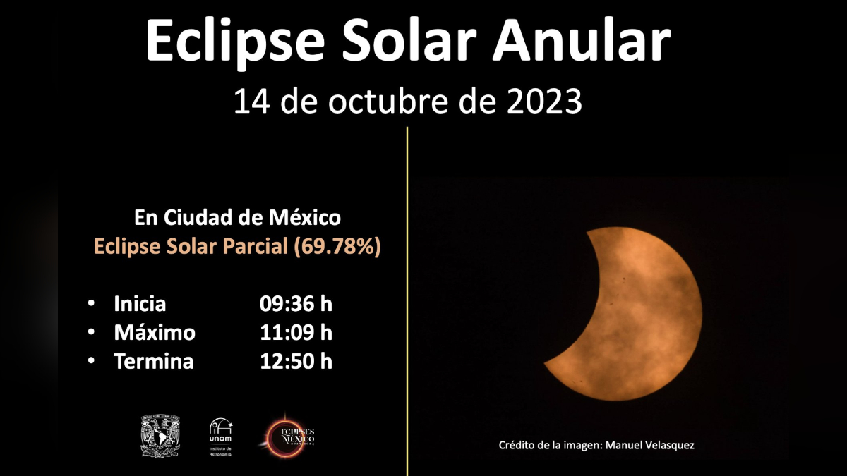 Chilango - Eclipse solar anular en CDMX: Guía para tomarle fotografías con el celular