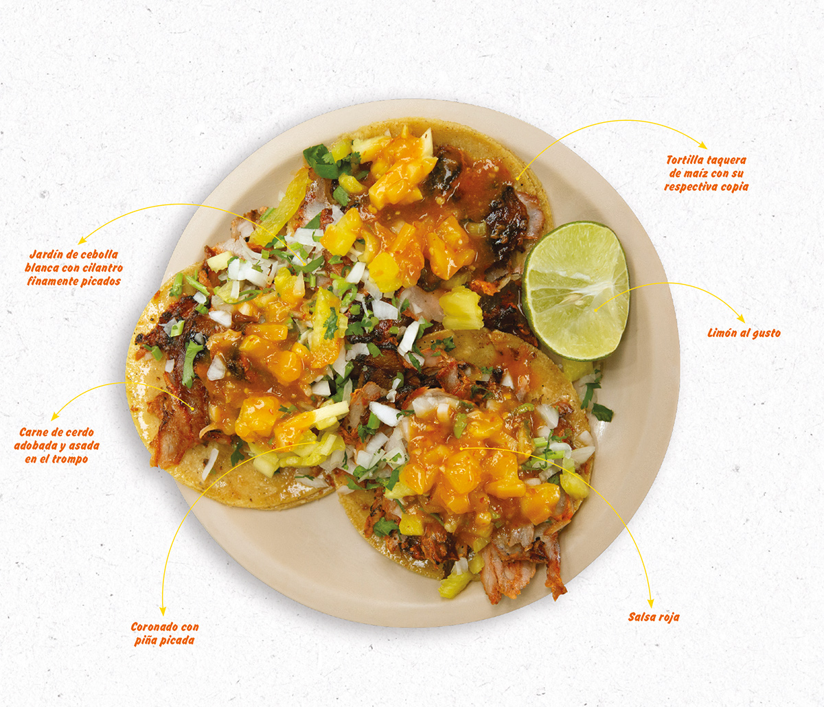 Chilango - Taco Chilango: los mejores tacos de pastor de la CDMX