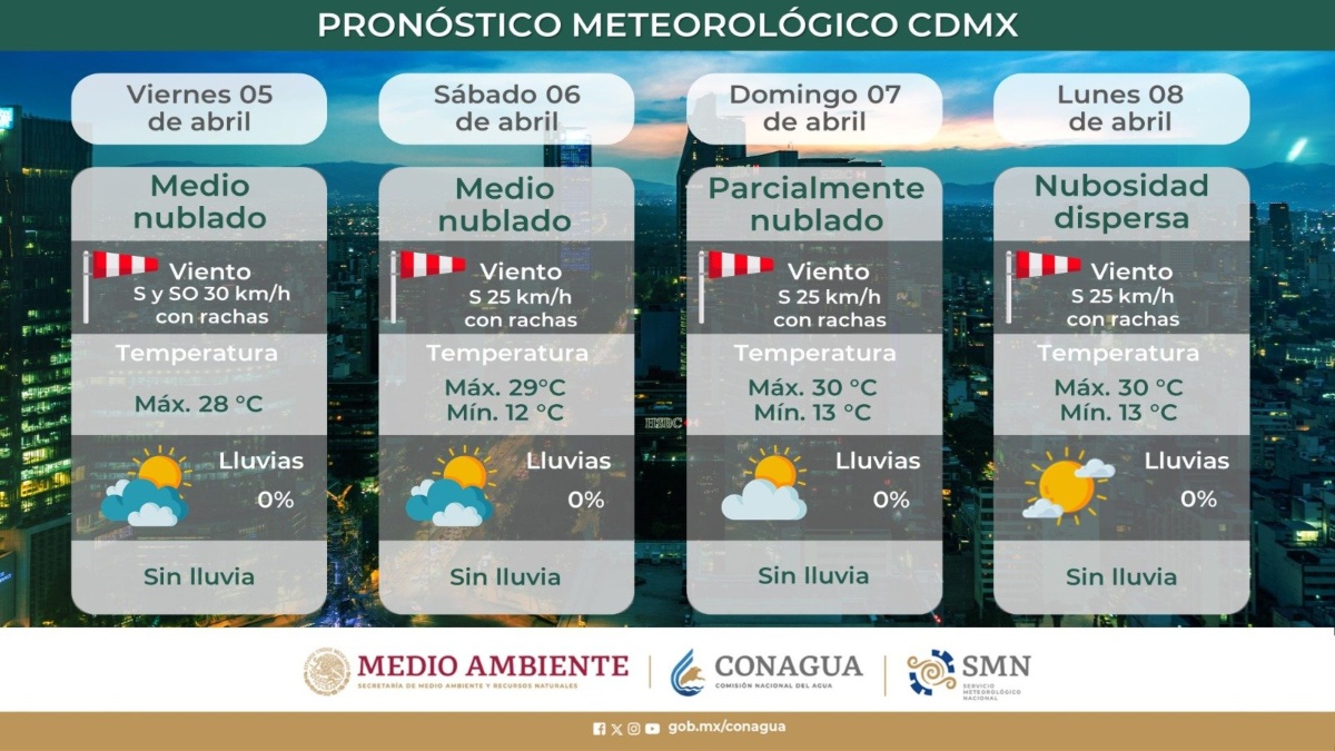 Chilango - Eclipse solar 2024: pronóstico del clima para el 8 de abril en CDMX