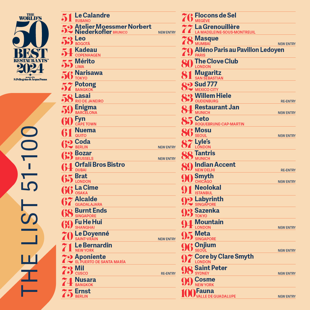 Chilango - Rumbo a 50 Best: Sud 777 de CDMX se coloca entre los 100 mejores