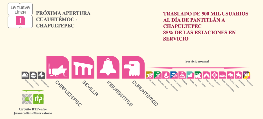 Chilango - Línea 1 del Metro CDMX abre a Chapultepec: estaciones abiertas